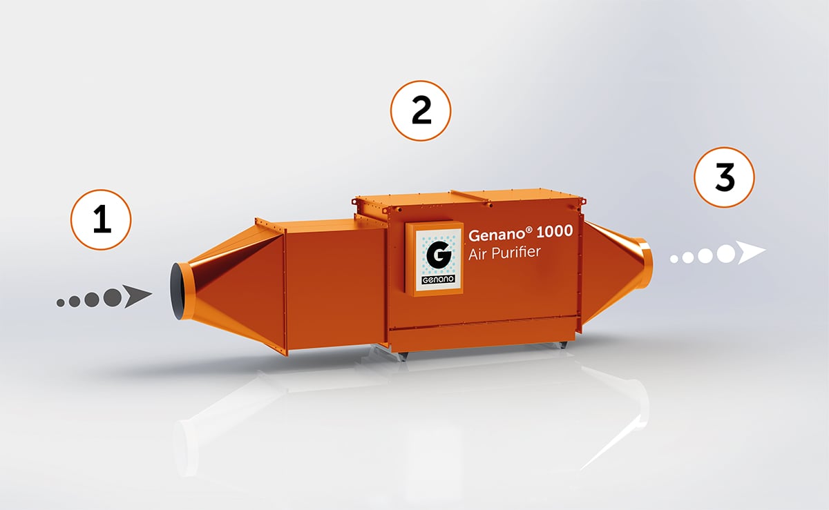 Genano Products - G1000