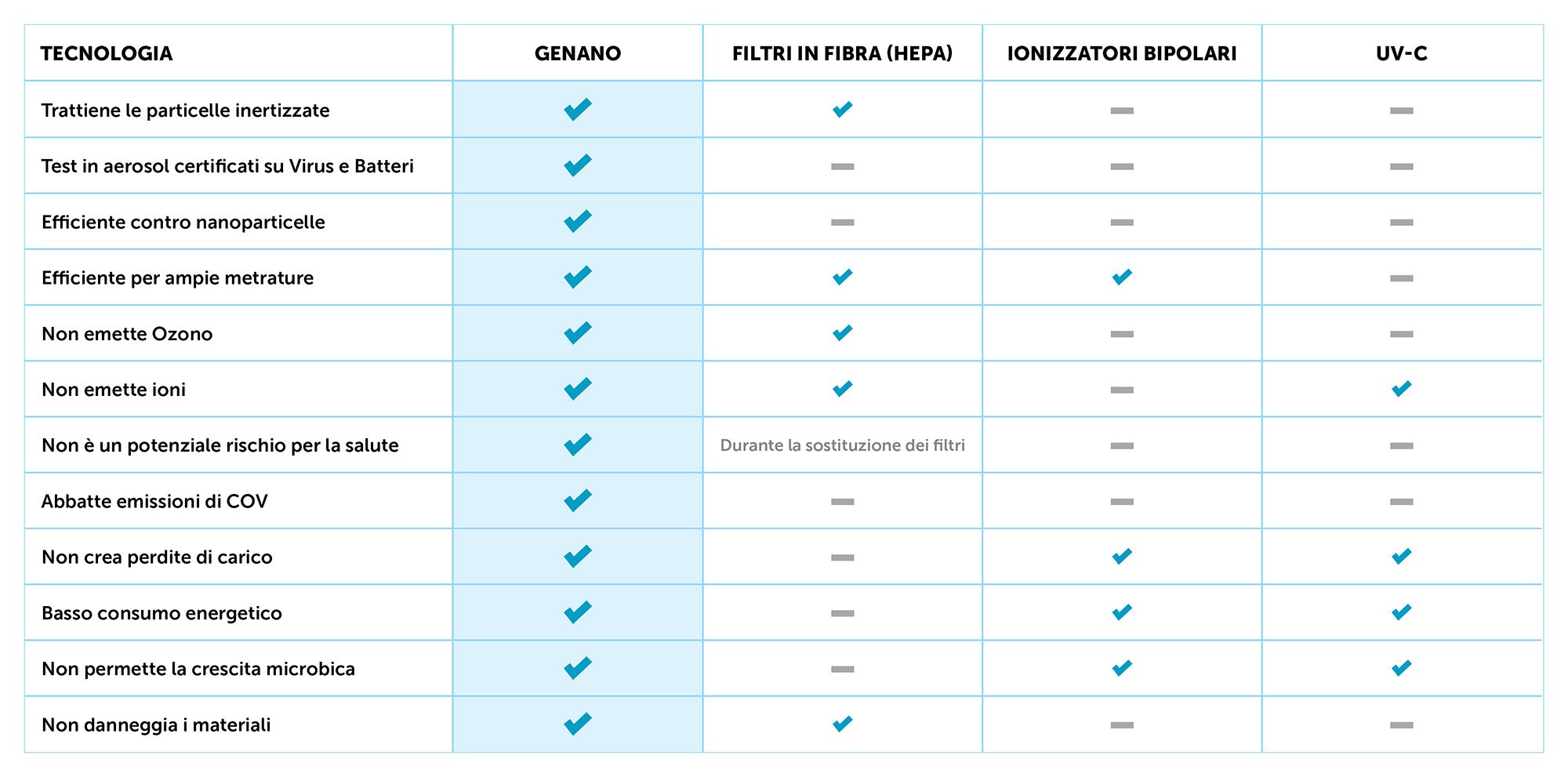Tornare alla normalità