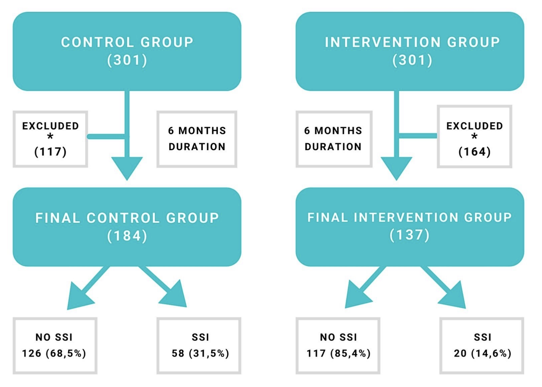 Clinical academic study proves 53,7 % decrease in surgical site ...